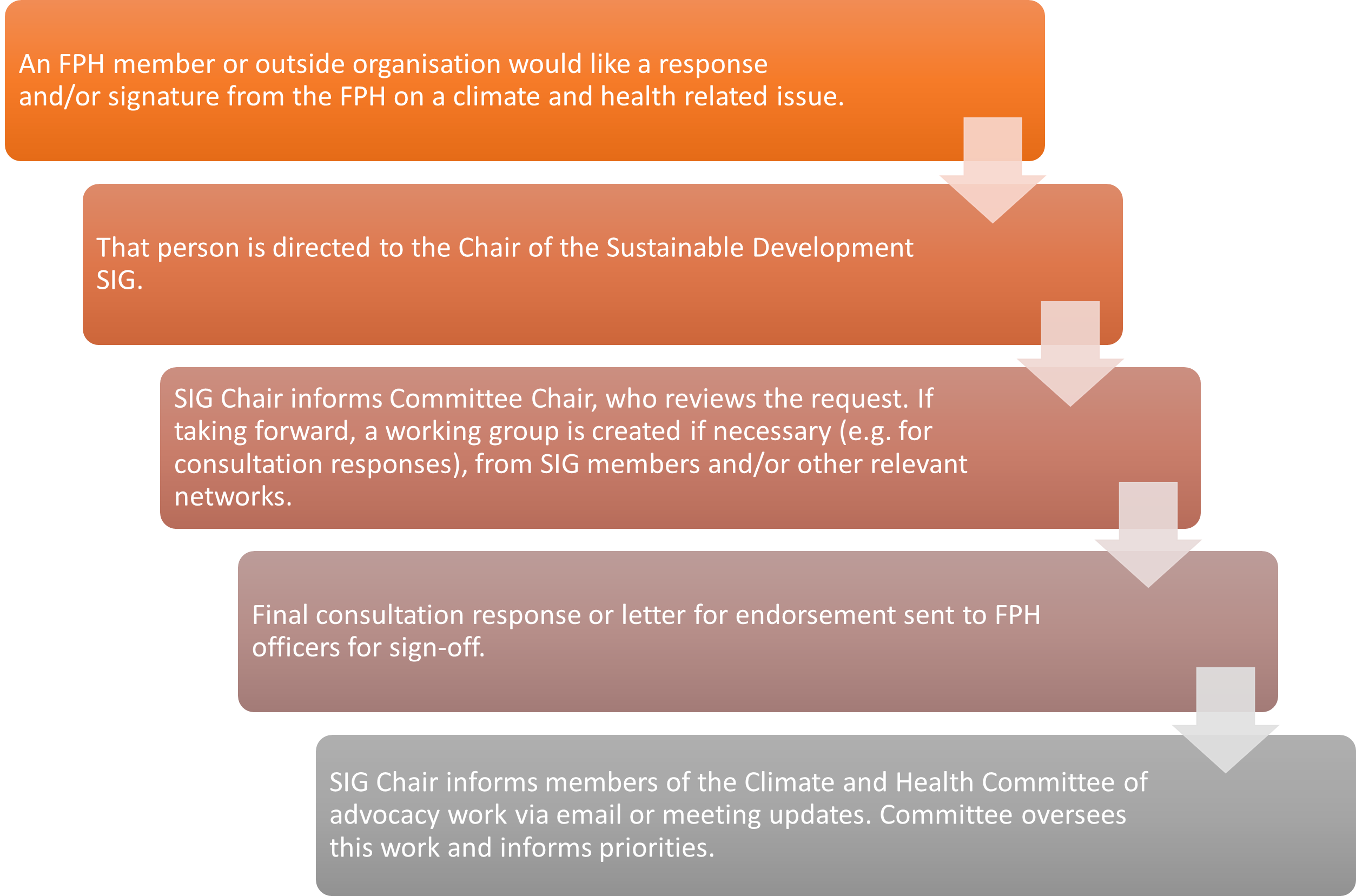 Climate and Health Committee - FPH