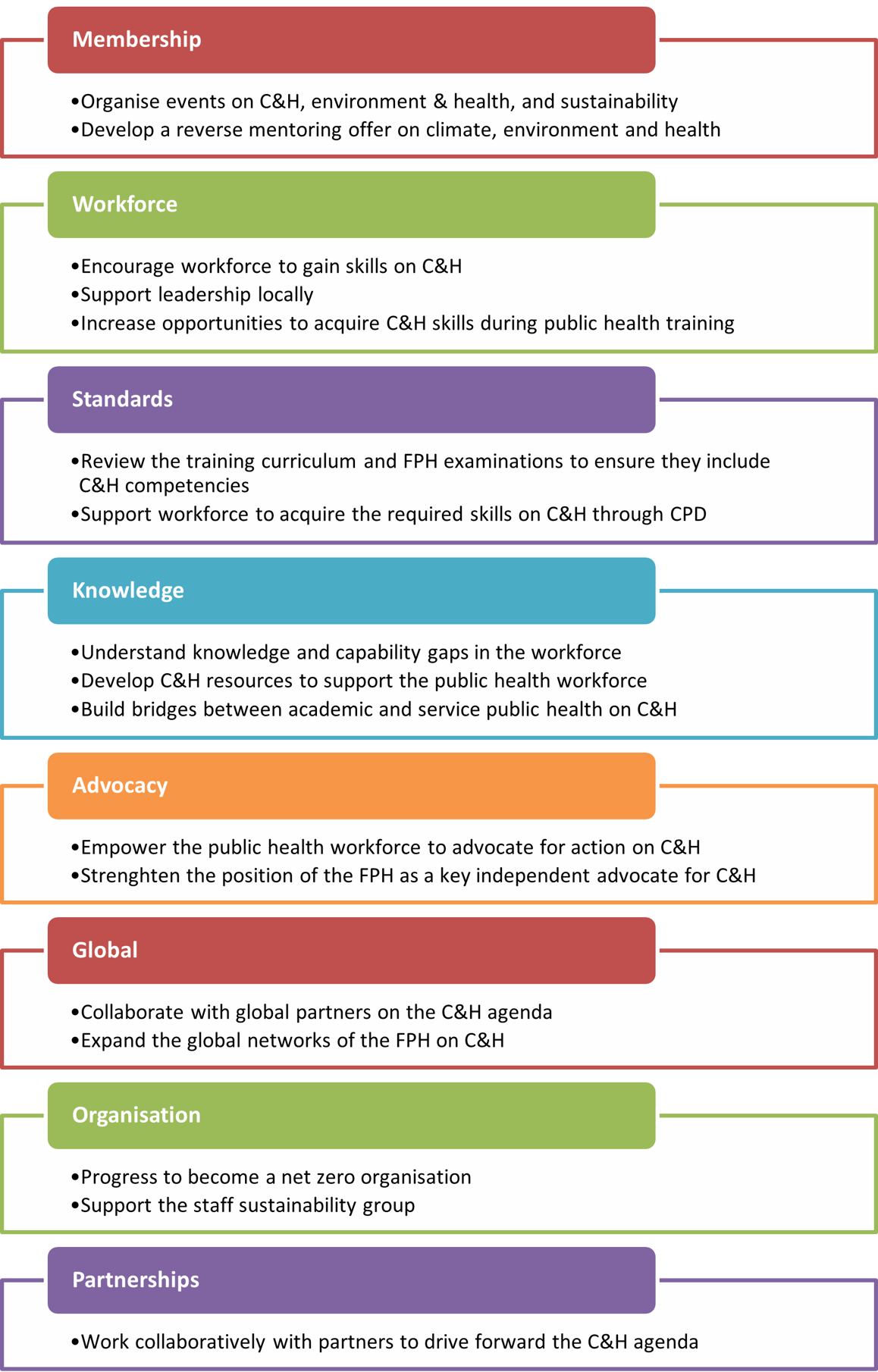 Climate and Health Committee - FPH